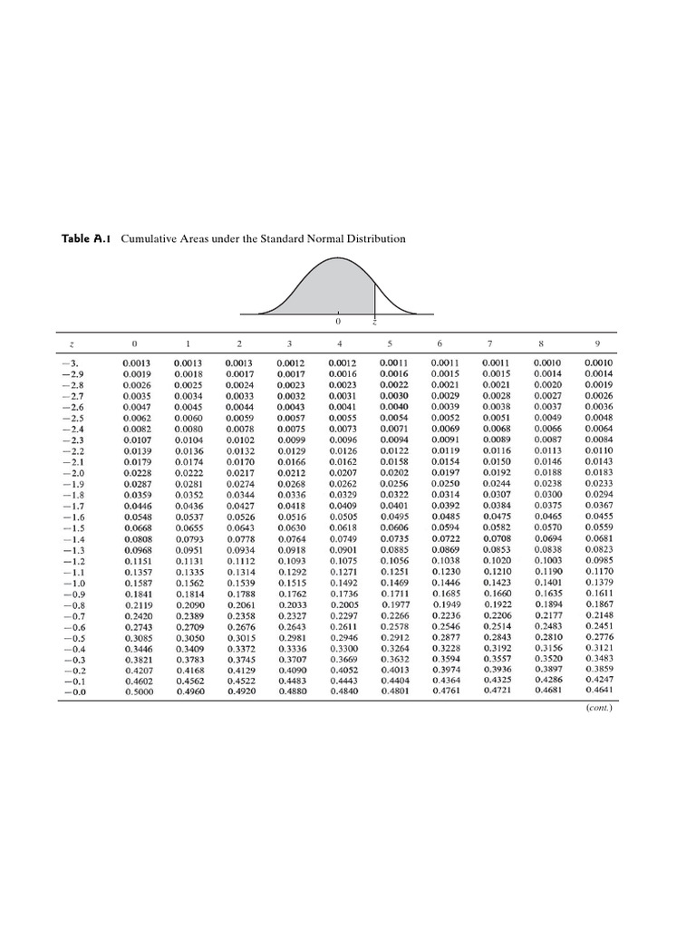 Z Score Table | PDF