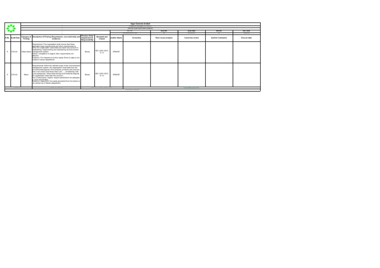 17 Form - Internal Audit Observation Register | Download Free PDF ...