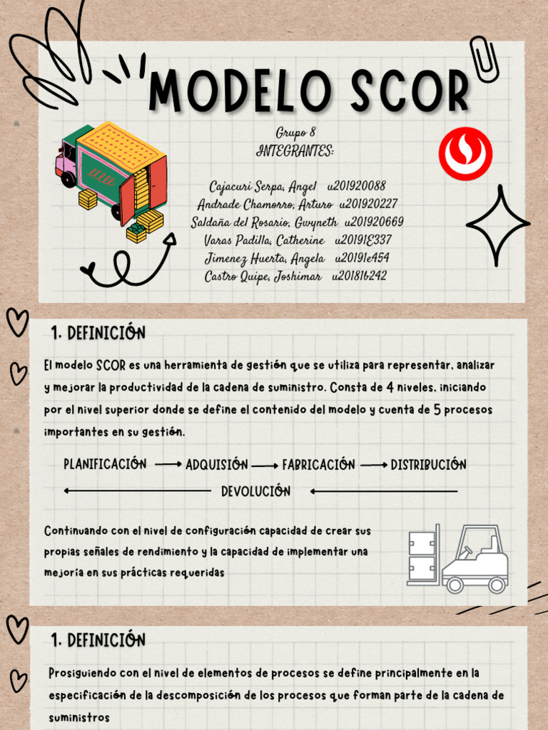 Modelo SCOR | PDF | Cadena de suministro | Business