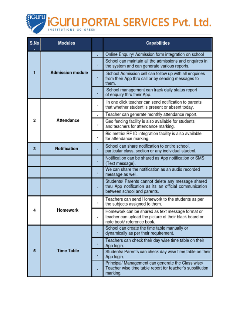 New Module Wise Capabilities | PDF | Libraries | Printer (Computing)