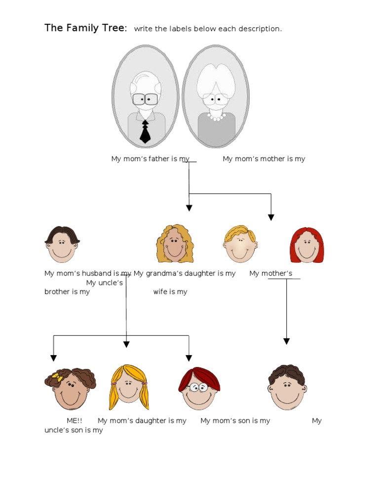 Family Tree Relationship Labels Guide | PDF