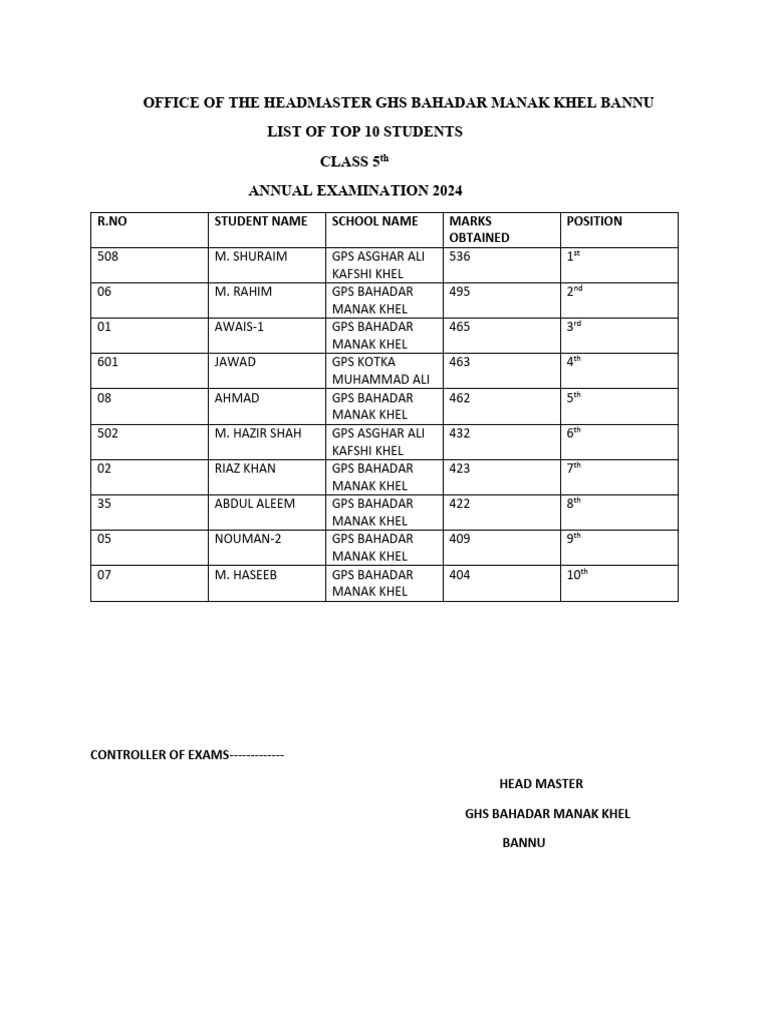 Final Result All Gps | PDF