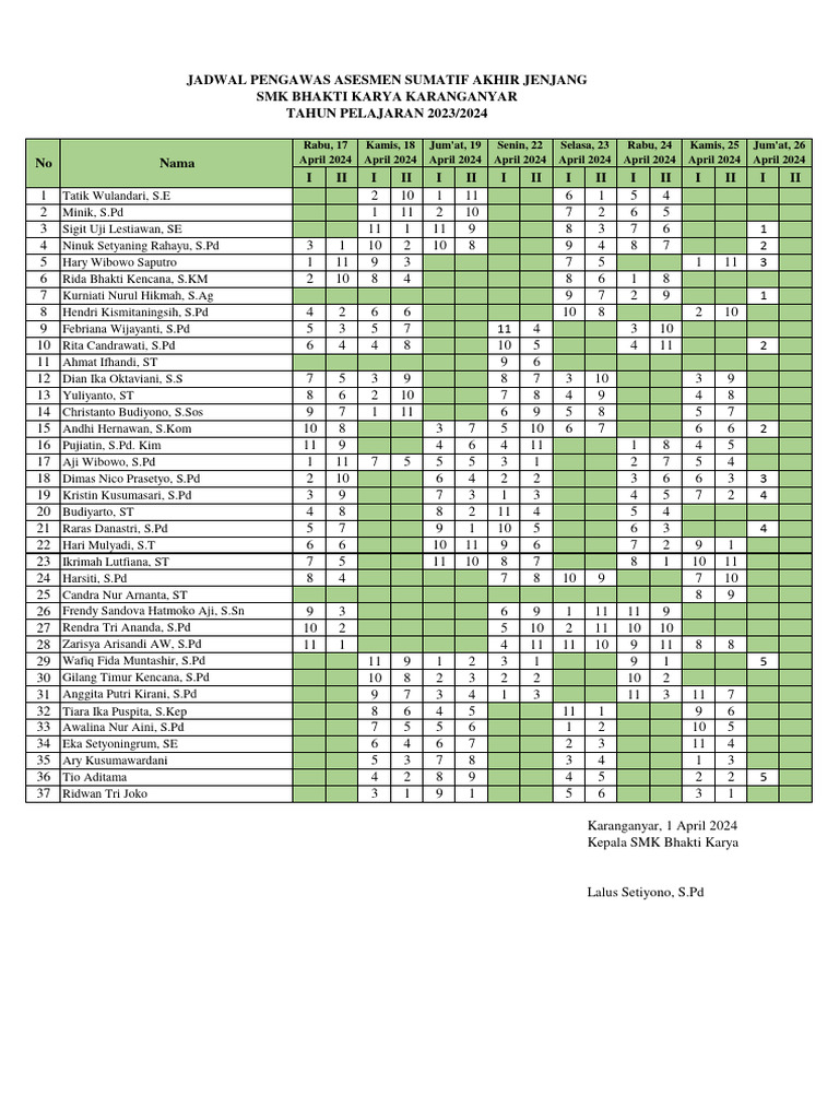 Jadwal Pengawas Assg | PDF