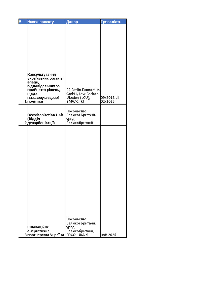 Donor Mapping UKR | PDF