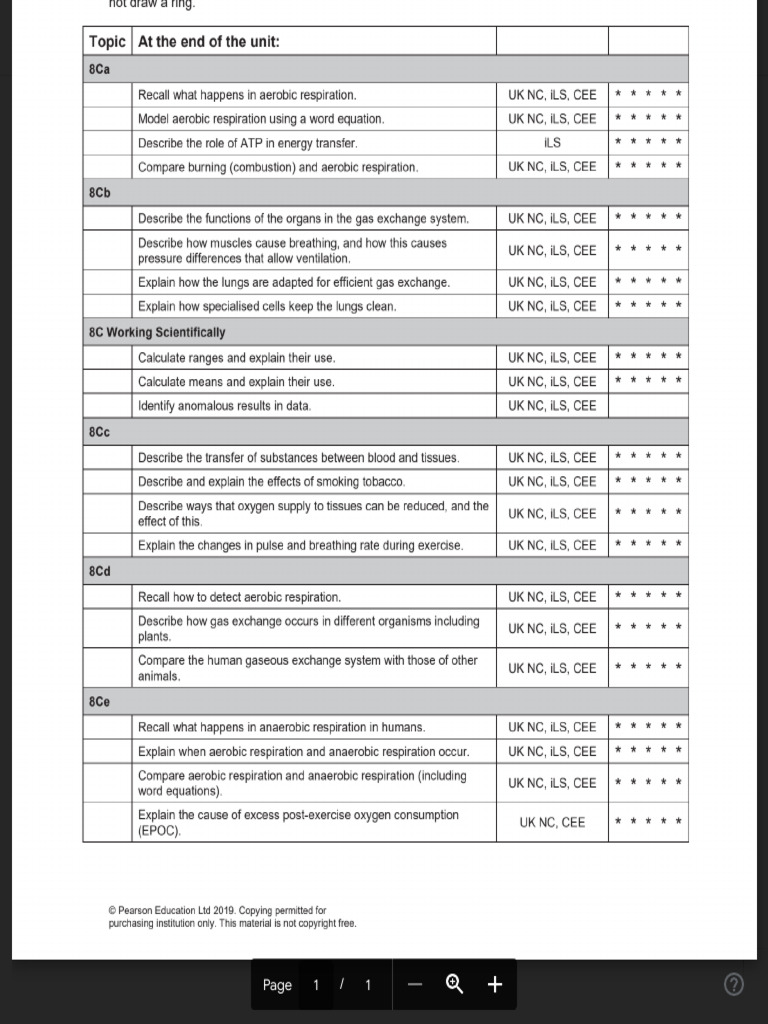 I Need To Know Summary Sheets and Key Word Sheets | PDF | Cellular ...