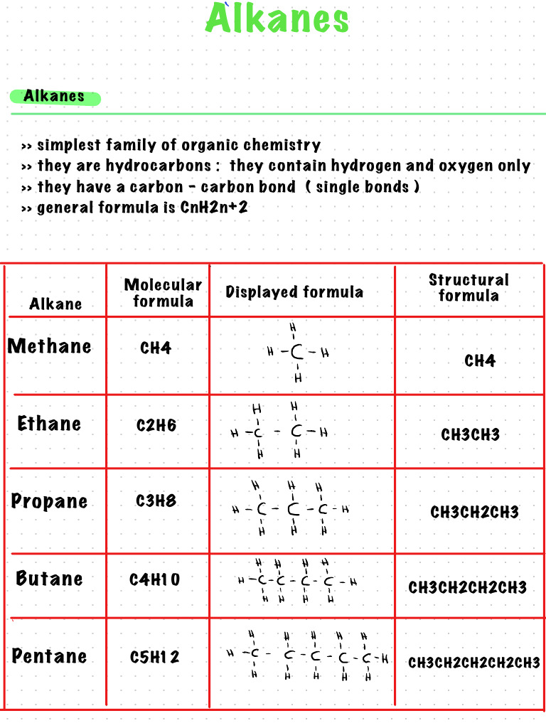 alkanes | PDF | Alkane | Molecules