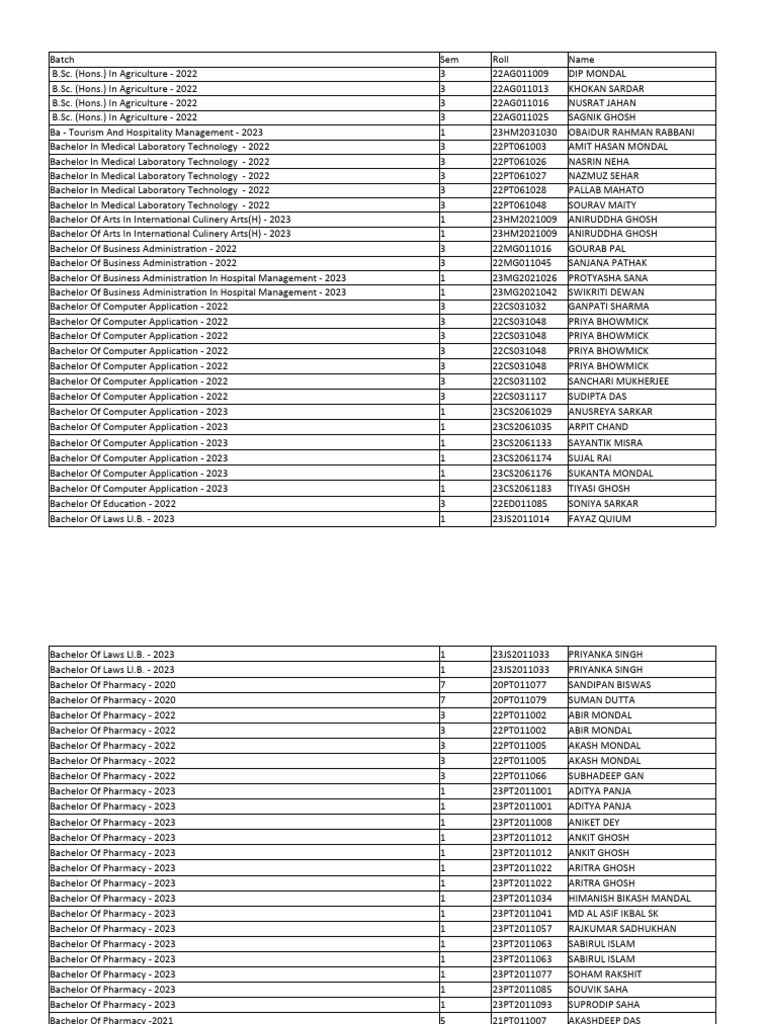Jisu Review Stat | PDF | Academic Degree | Vocational Education