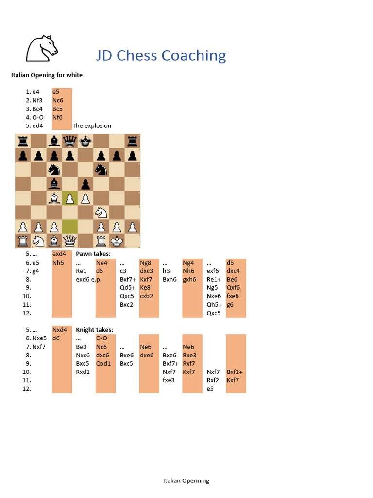 Italian Opening | PDF