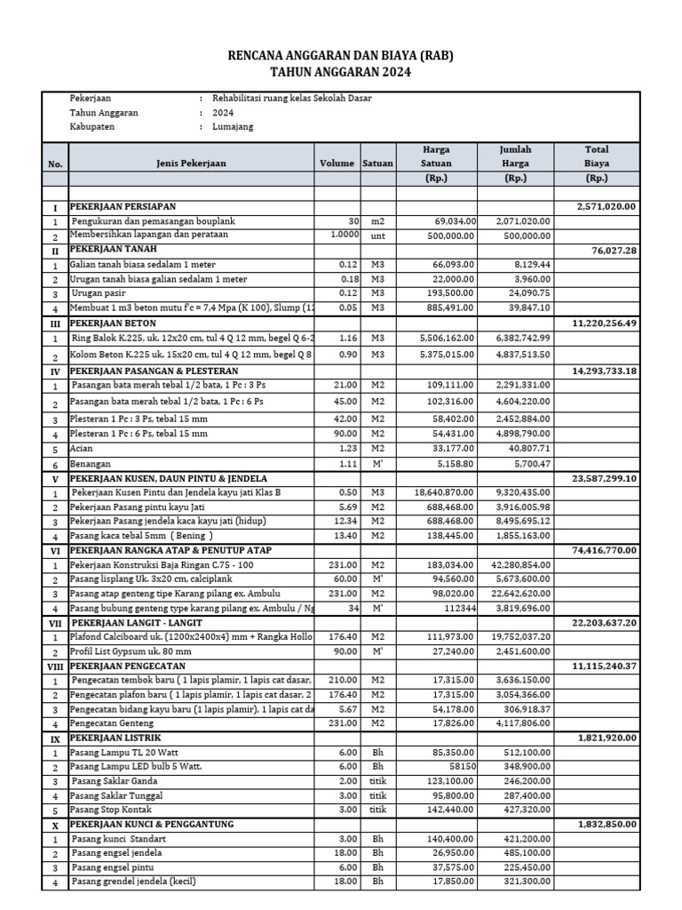 Rab Usulan (Per-Sheet) | PDF
