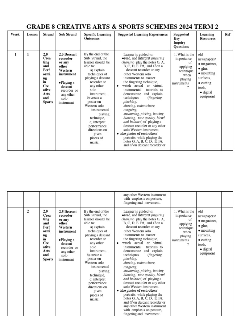 Grade 8 Term 2 Creative Arts Schemes | PDF | Volleyball | Recorder ...