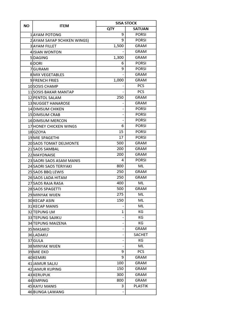 CONTOH STOCK OPNAME | PDF