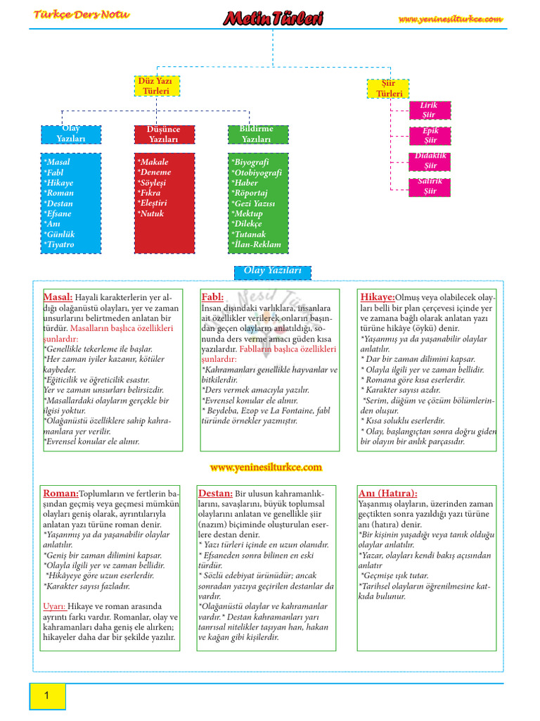 Metin Siir Turleri Ders Notu | PDF