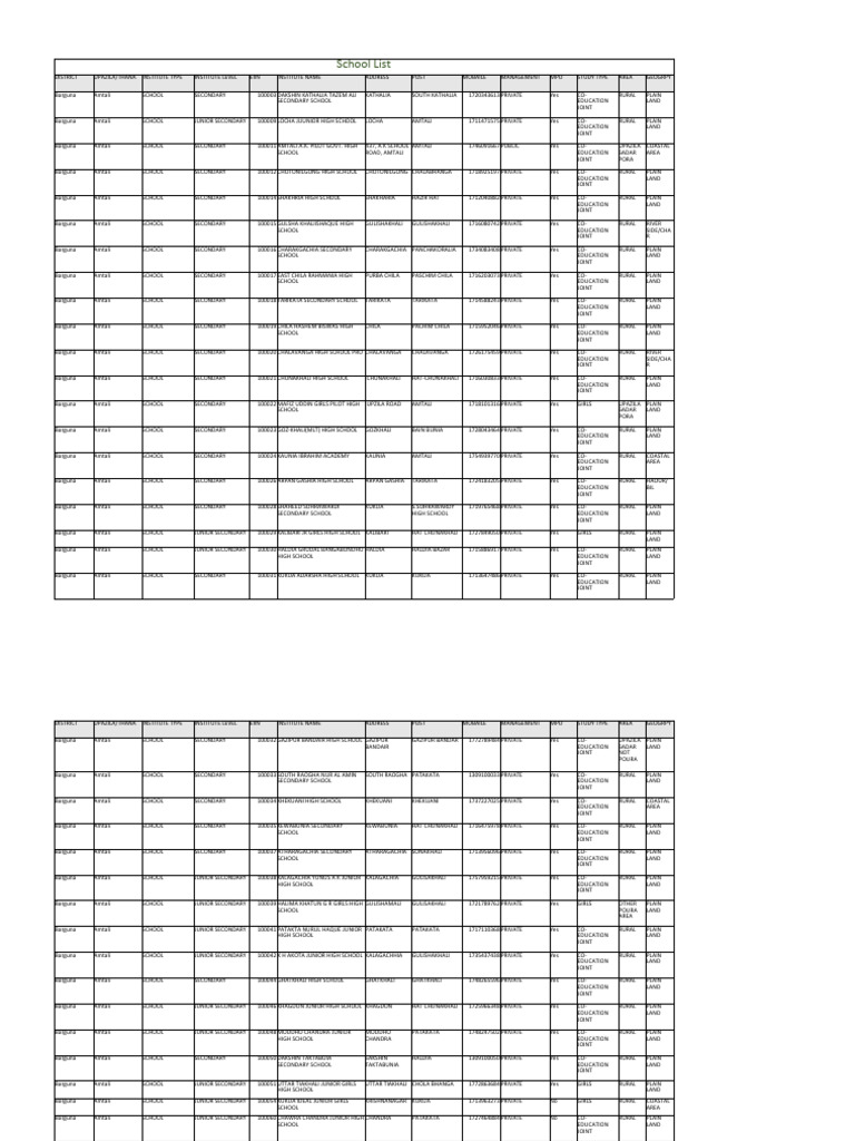 Scl | PDF | Educational Stages | Secondary Education