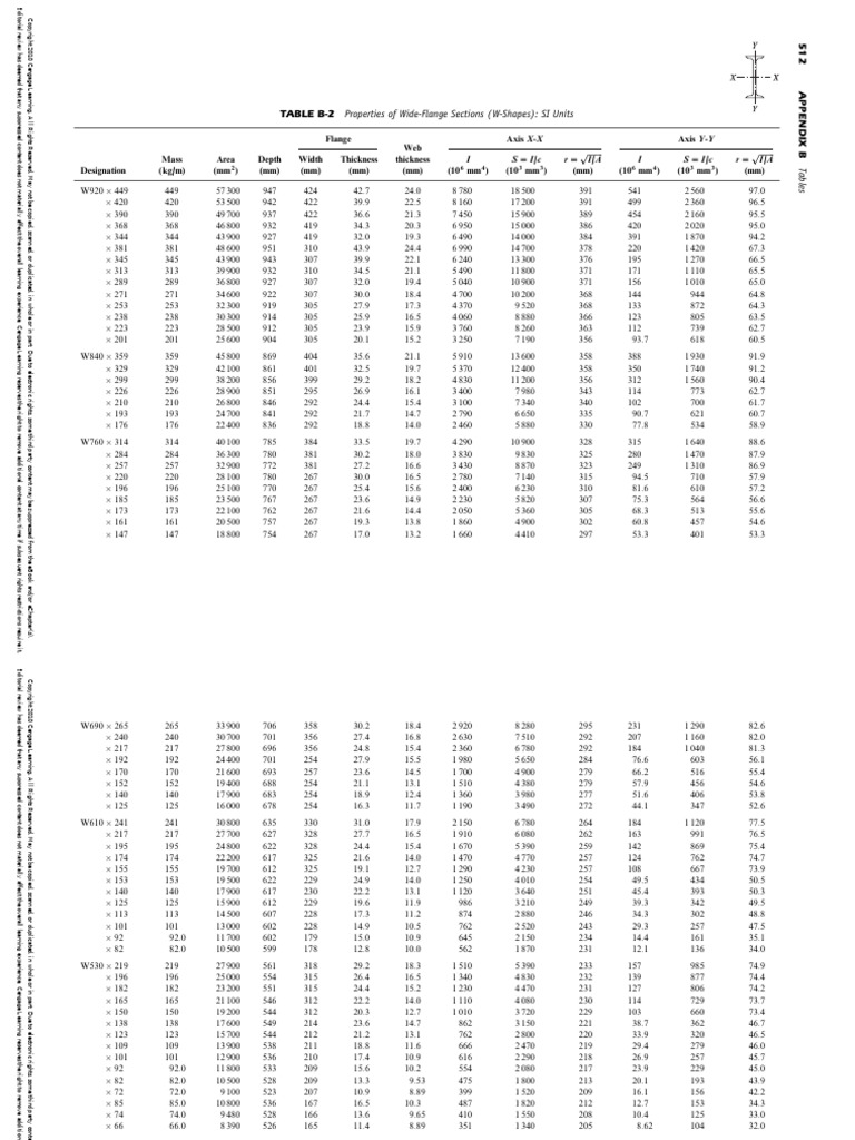 Properties of W - and S - Shapes (Appendix B) | PDF