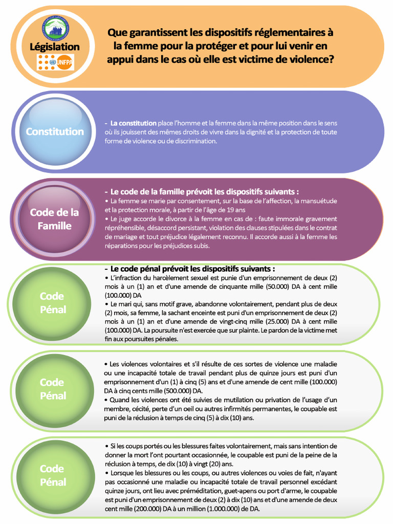 Législation FR 2016 (1) - 0 | PDF