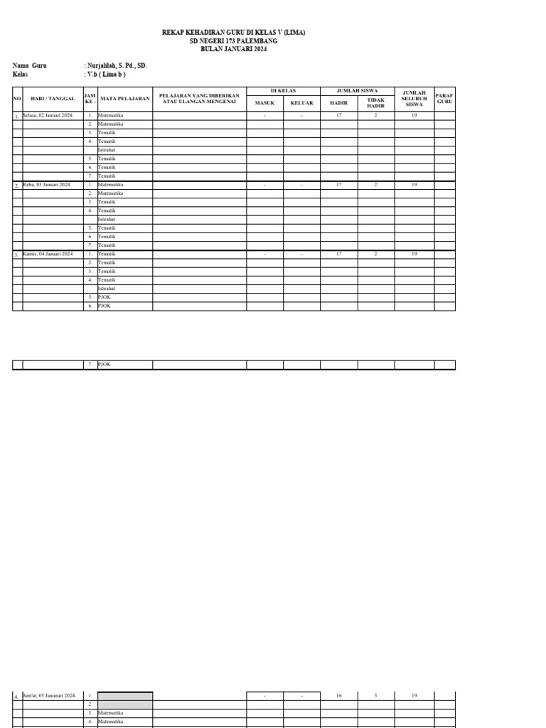 Rekap Absensi Kelas Va | PDF