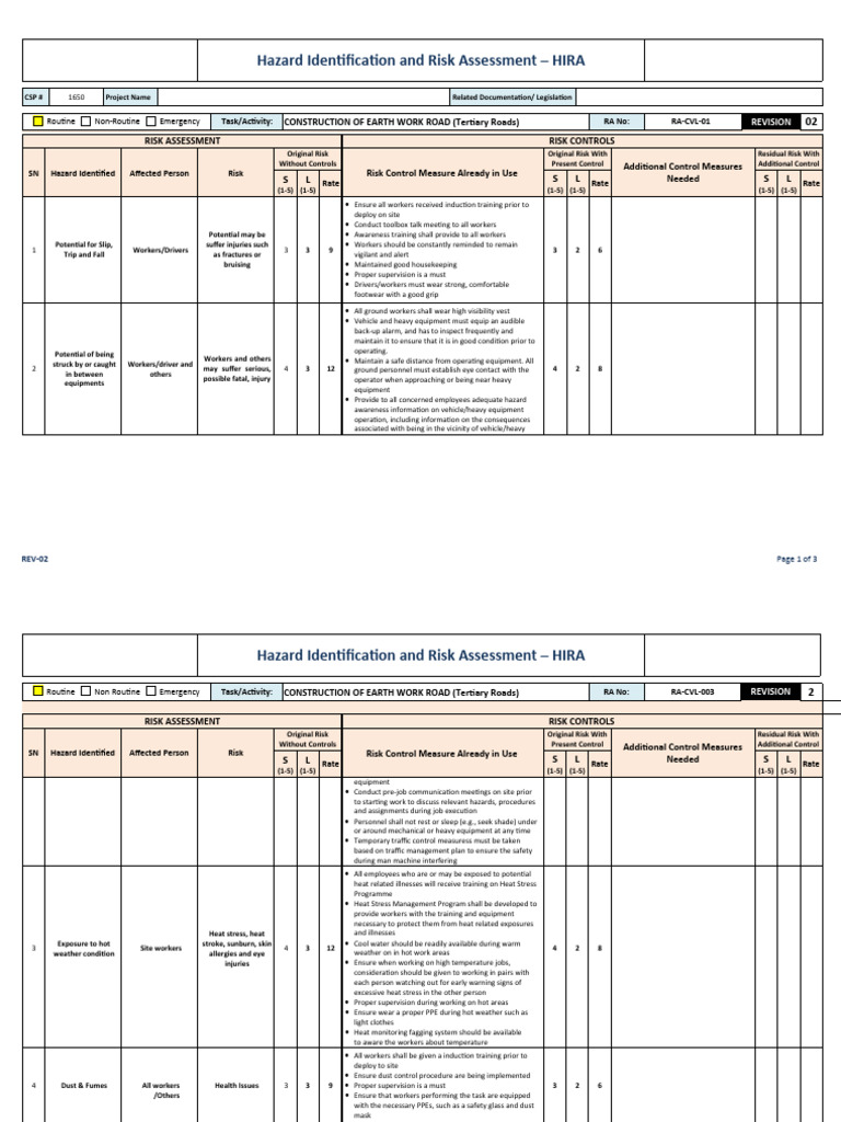 RISK ASSESSMENT- Road Work | PDF | Personal Protective Equipment | Risk