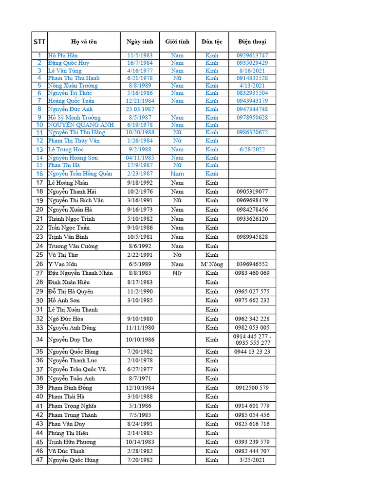 Giáo Viên Cntt Điện | PDF