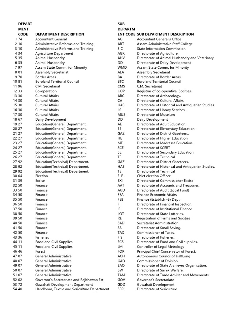 Department List | PDF