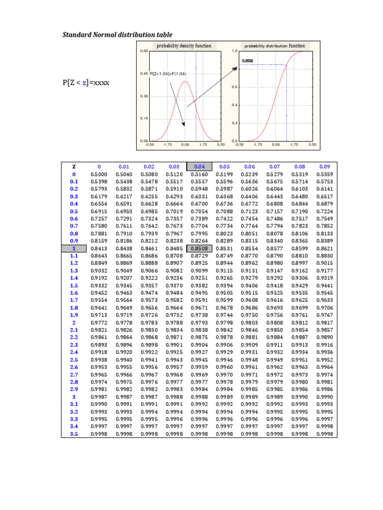 Normal | PDF