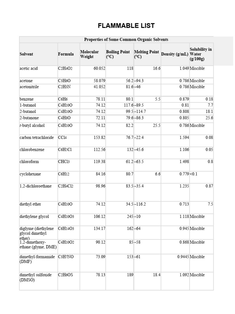 Inflammable Chemical List | PDF | Organic Compounds | Chemistry