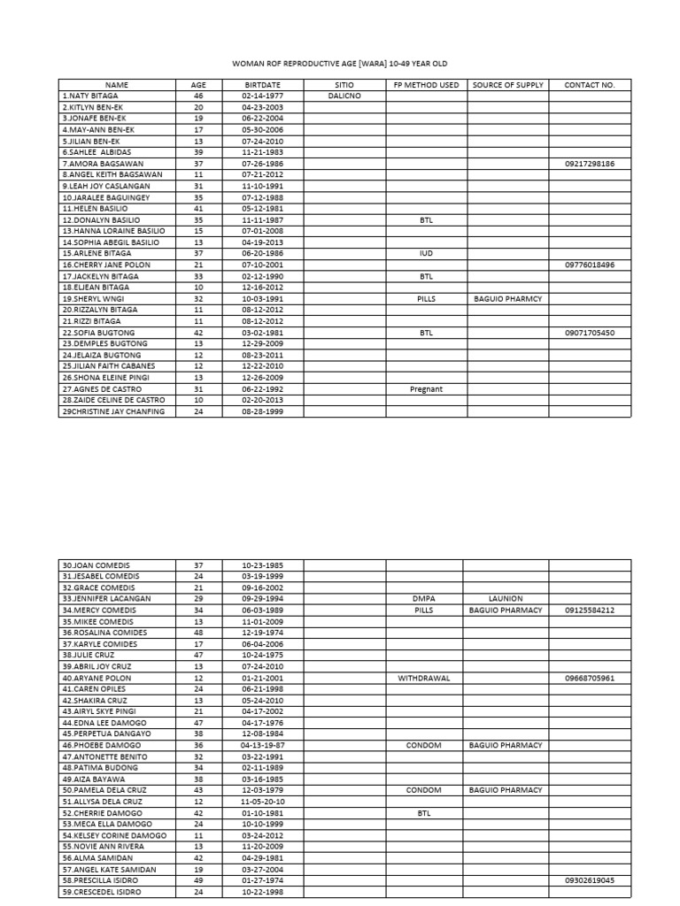 Woman Rof Reproductive Age | PDF