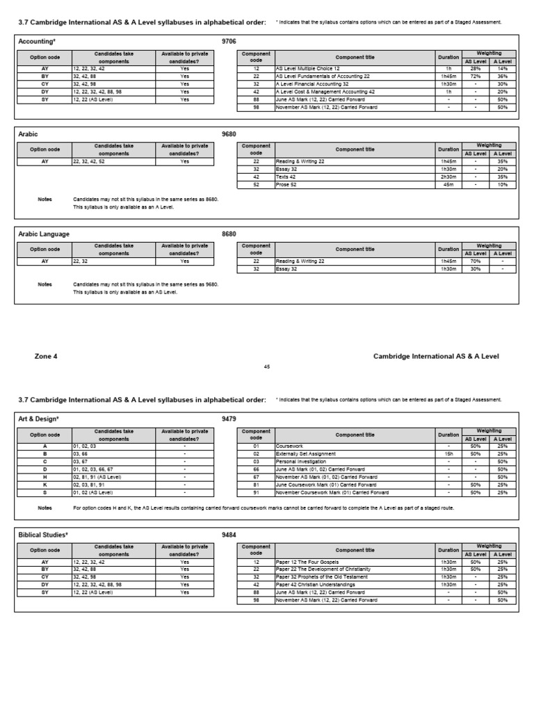 AS & AL Subject Information | PDF | Writing | Science