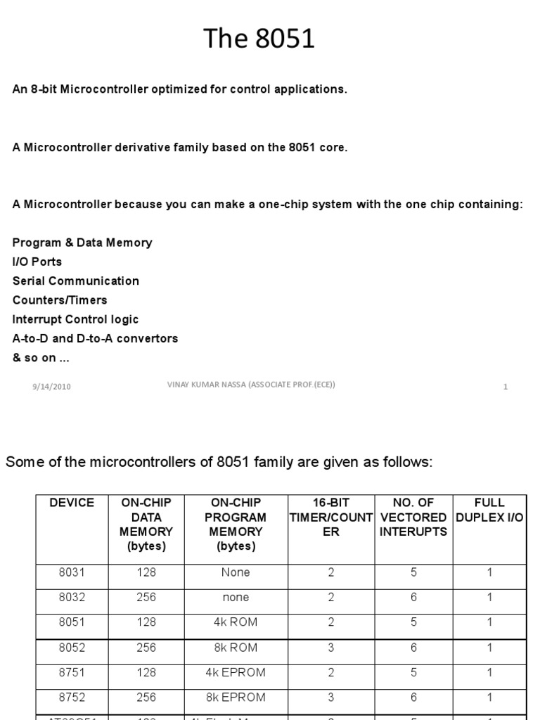 An In-Depth Look at the 8051 Microcontroller Architecture | PDF | Microcontroller | Computer Data