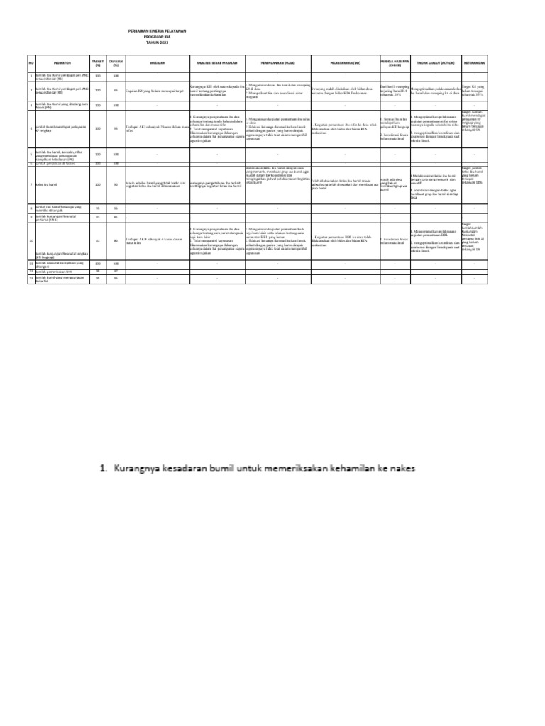 Templet Pdca Kia | PDF