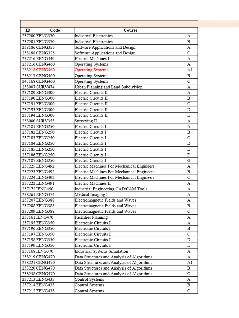 Beirut | Download Free PDF | Engineering