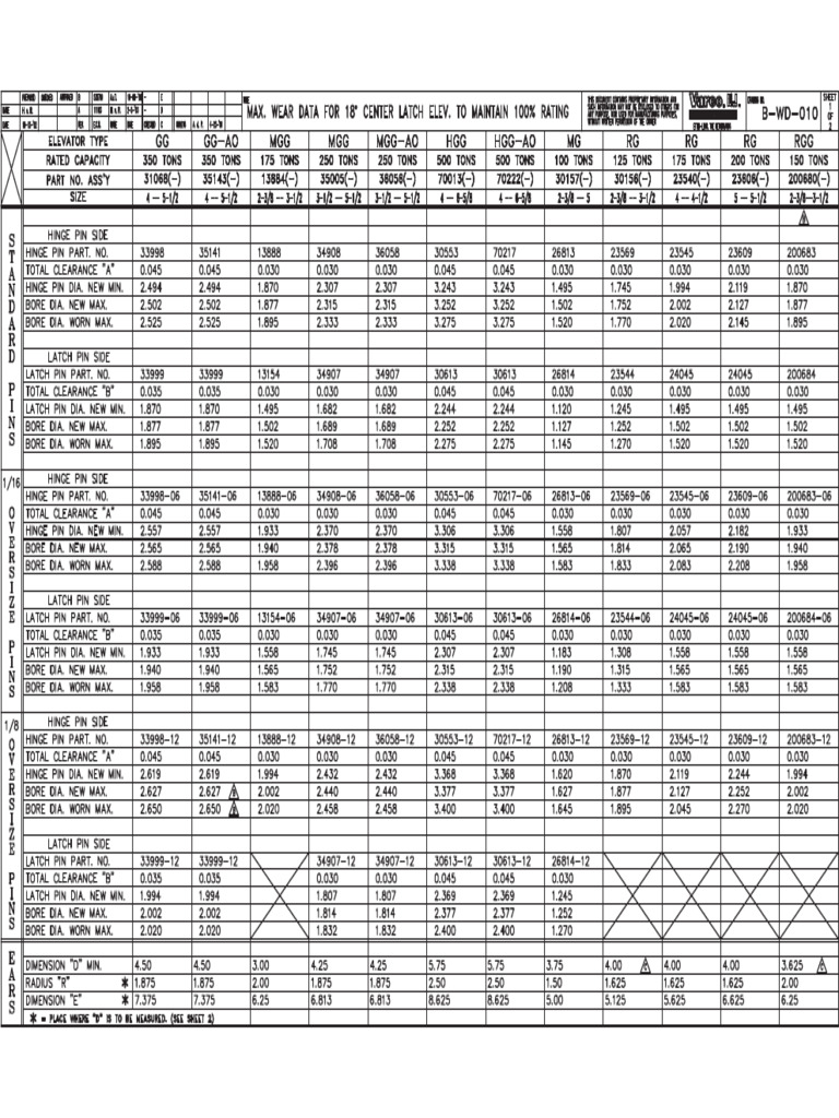 Elevators Minimum Dimensions | PDF