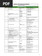 Rates and Charges Minimum Disclosure 2025 - English | PDF | Transaction ...