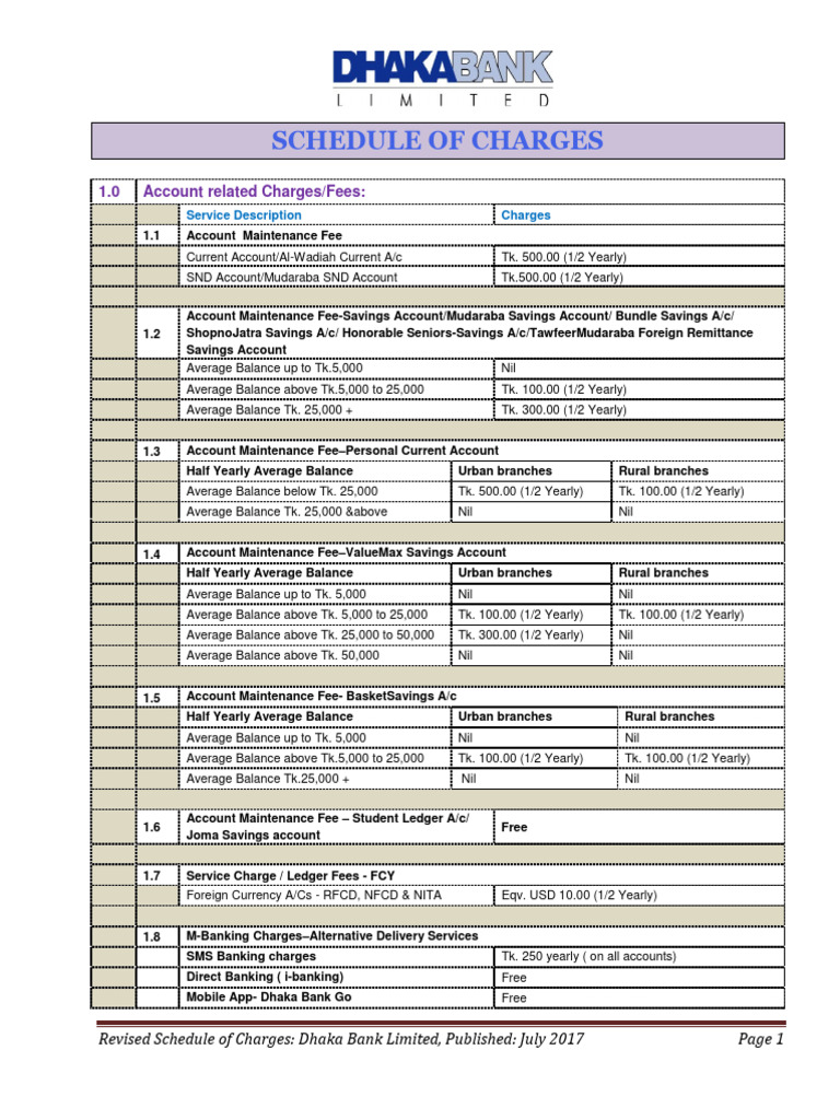 Schedule of Charges Aug Update 2017 | Download Free PDF | Debit Card ...