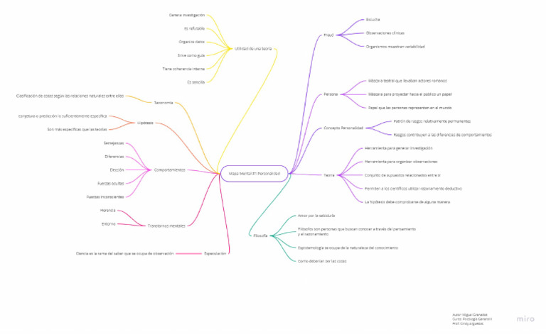 Mind Map - 1. GenII | PDF