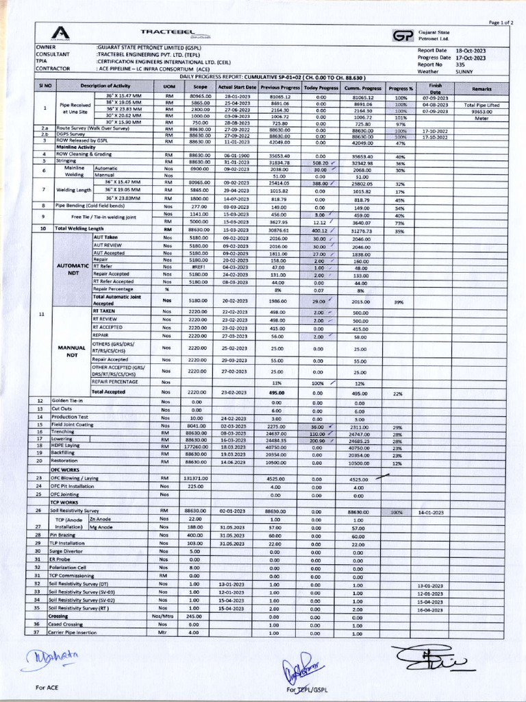 DPR Chhara LNG Dtd. 17-10-2023 | PDF | Technology & Engineering