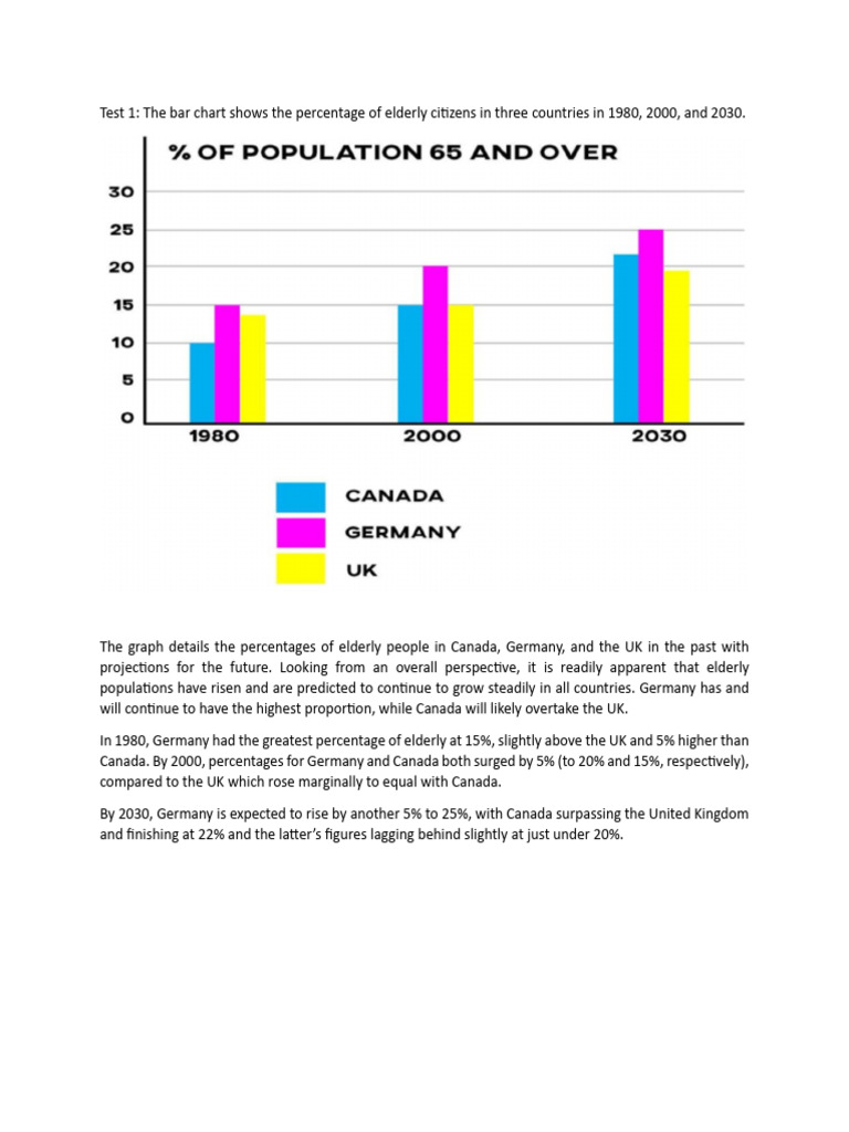 Task 1 Bar Chart - Year | PDF | Landline | Economies