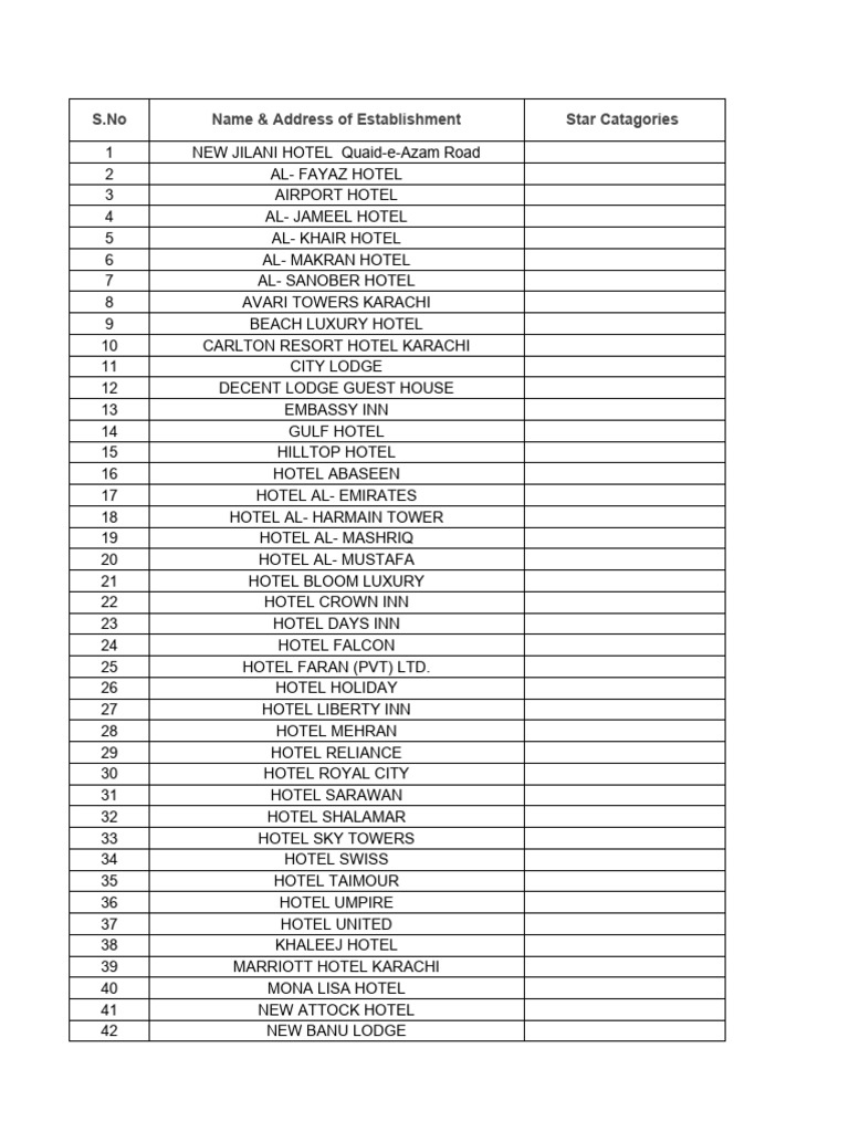 List of Hotels and Resturants | PDF | Islamabad | World Politics