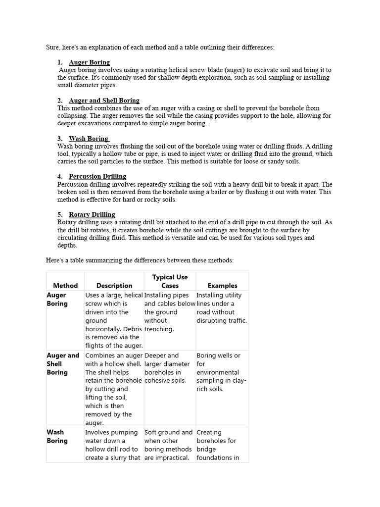 Auger Boring: Method Description Typical Use Cases Examples Auger ...