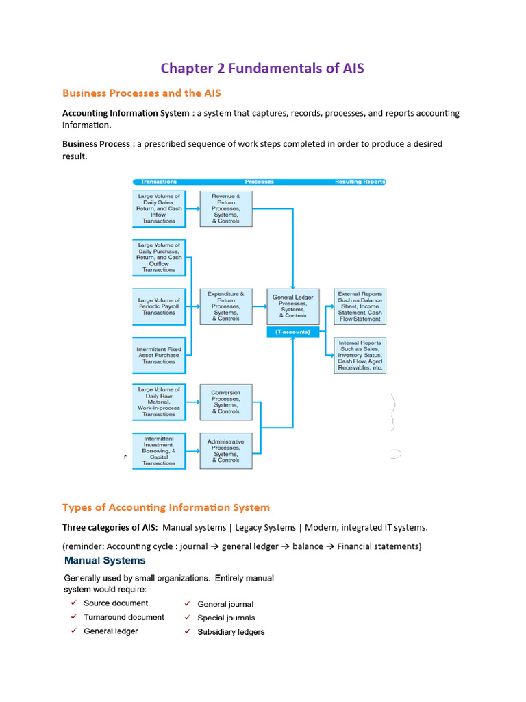 AIS Fundamentals and Client-Server Models | PDF | Client–Server Model | Cloud Computing