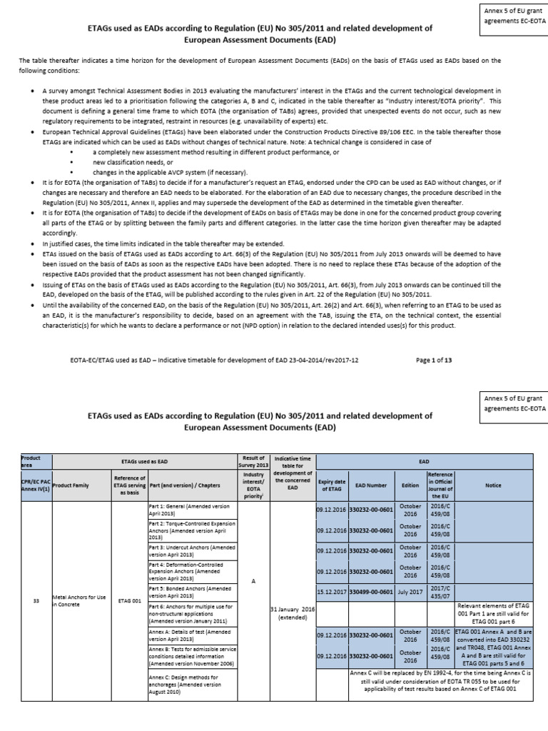 ETAG Used As EAD - Indicative Timetable For Development of EAD ...