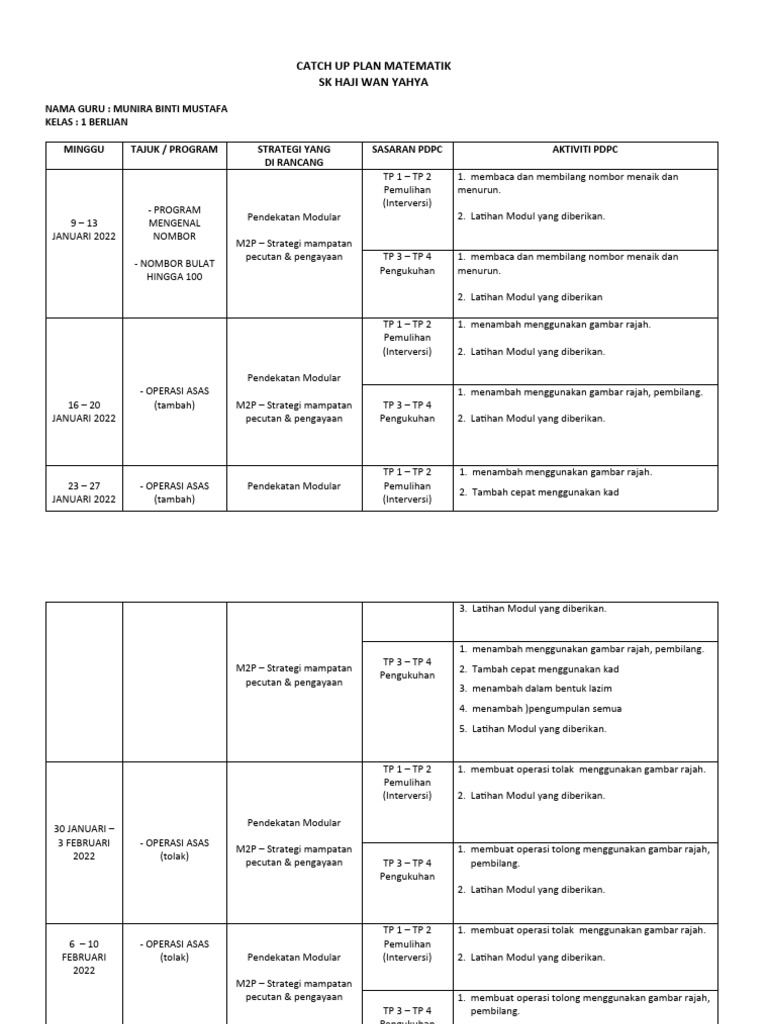 Catch Up Plan Matematik Tahun 1 | PDF