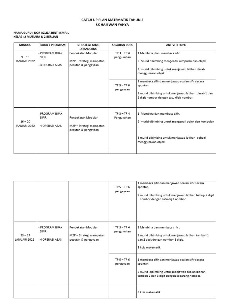 Catch Up Plan Matematik Tahun 2 | PDF