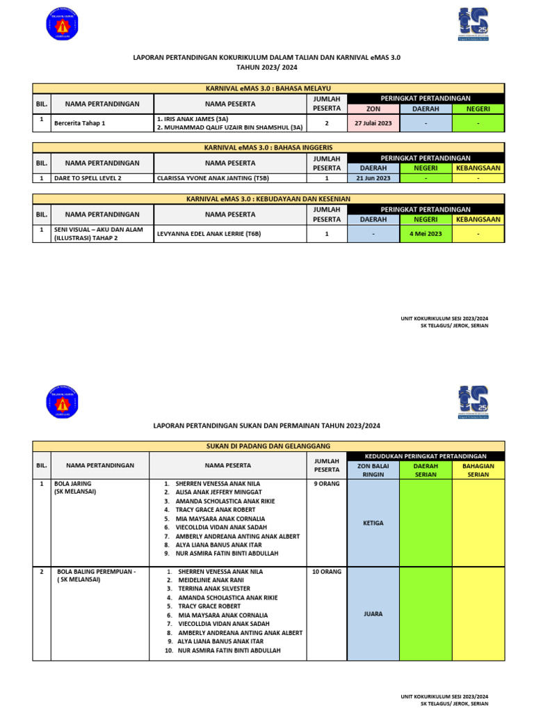 LAPORAN PERTANDINGAN KOKURIKULUM DALAM TALIAN DAN KARNIVAL eMAS 2023 | PDF