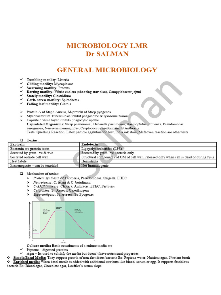 Microbiology LMR DR Salman General Microbiology | PDF | Streptococcus | Sterilization (Microbiology)