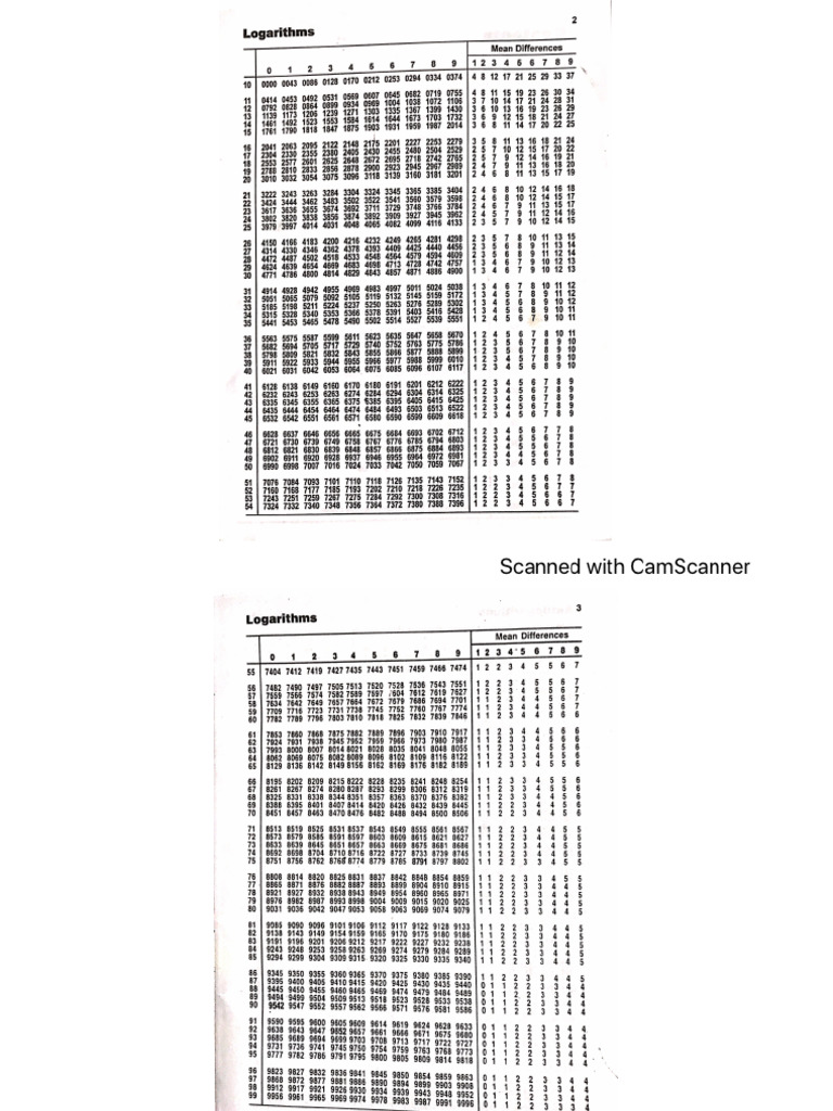22.2 Log Tables | PDF