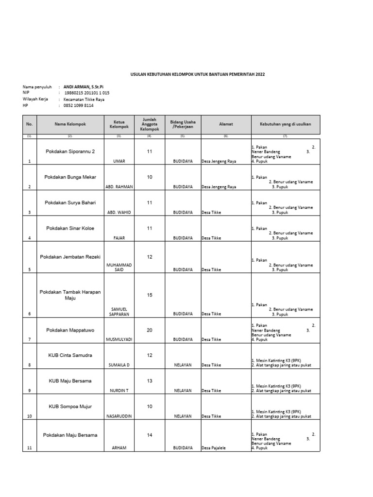 Usulan Proposal 2022 Provisi | PDF