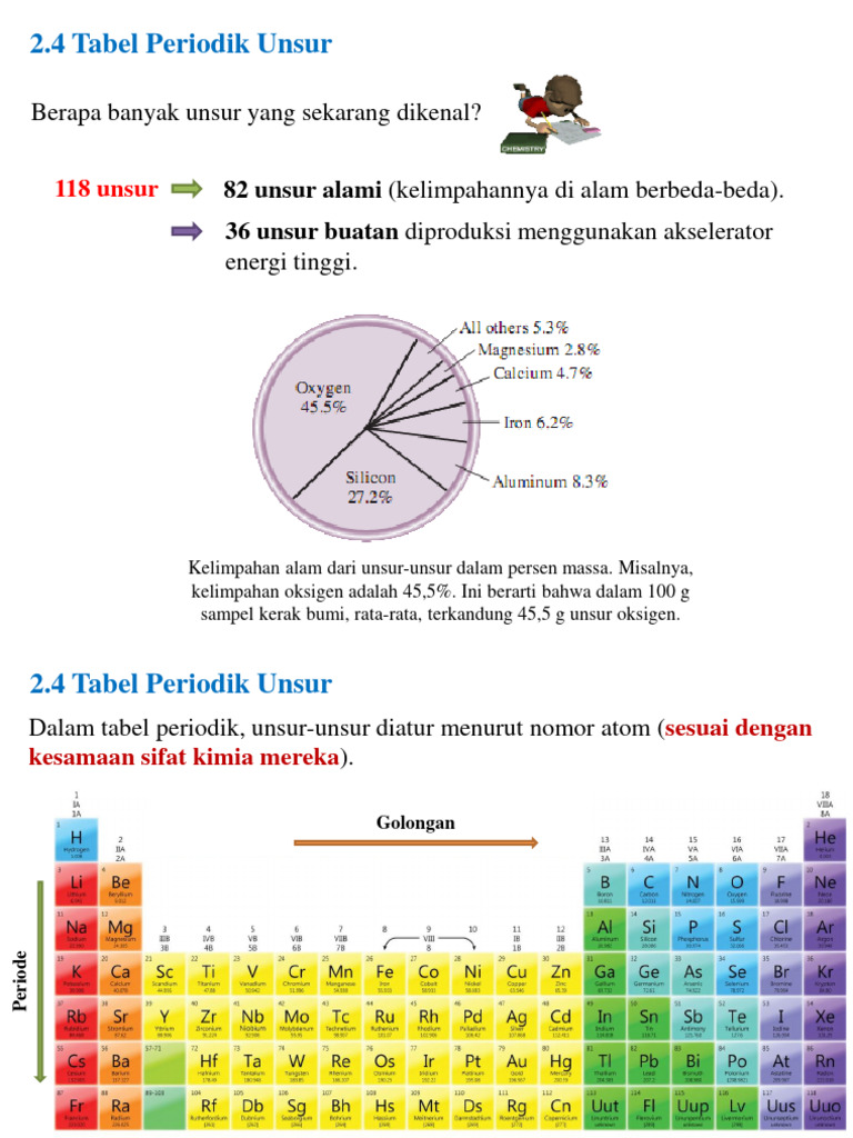 Tabel Periodik Unsur dan Jari-jari Atom | PDF
