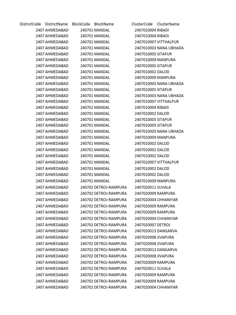 Ahmedabad Pin Codes Overview | PDF