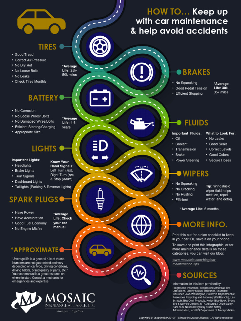 Car Maintenance Infographic | Download Free PDF | Car | Leak