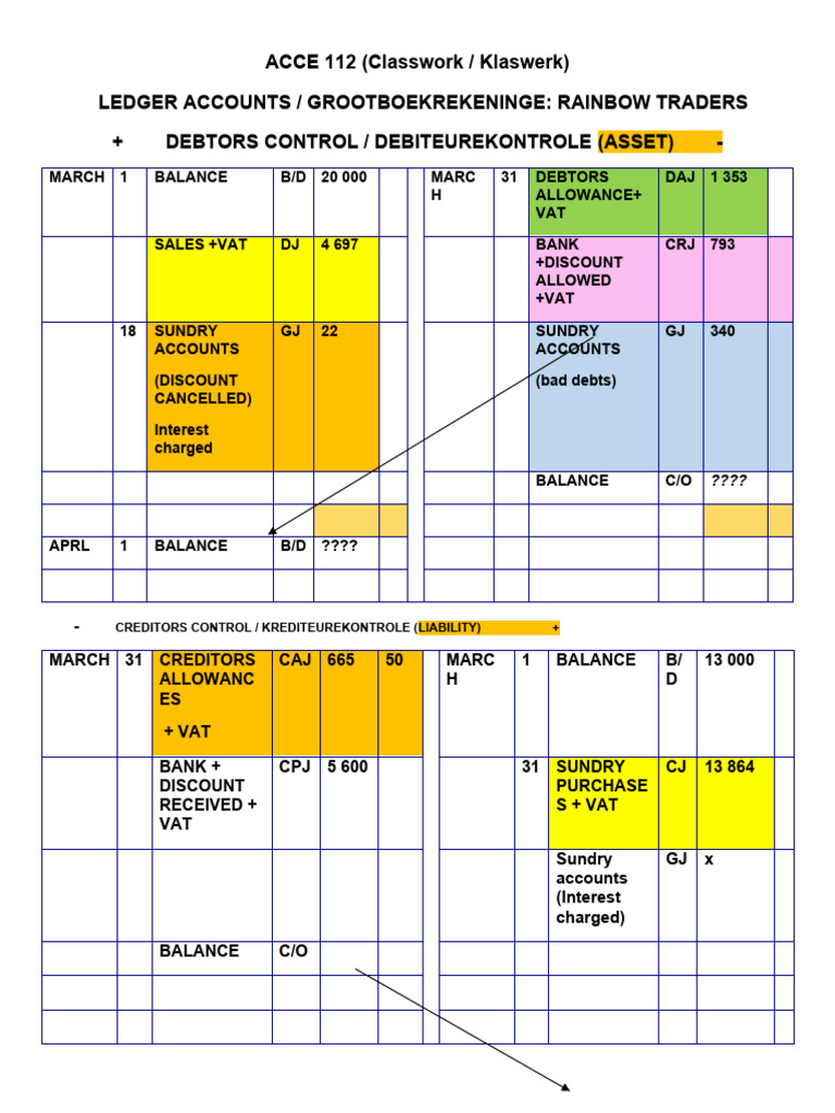 Acce 112 - Ledgers - Example - Vat Input and Output | PDF | Credit | Finance & Money Management